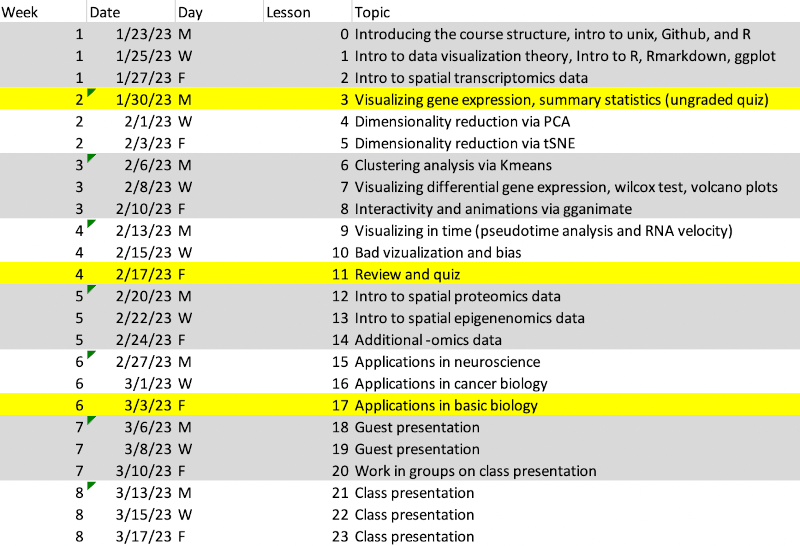 Lesson 0: Welcome and Introductions | Genomic Data Visualization